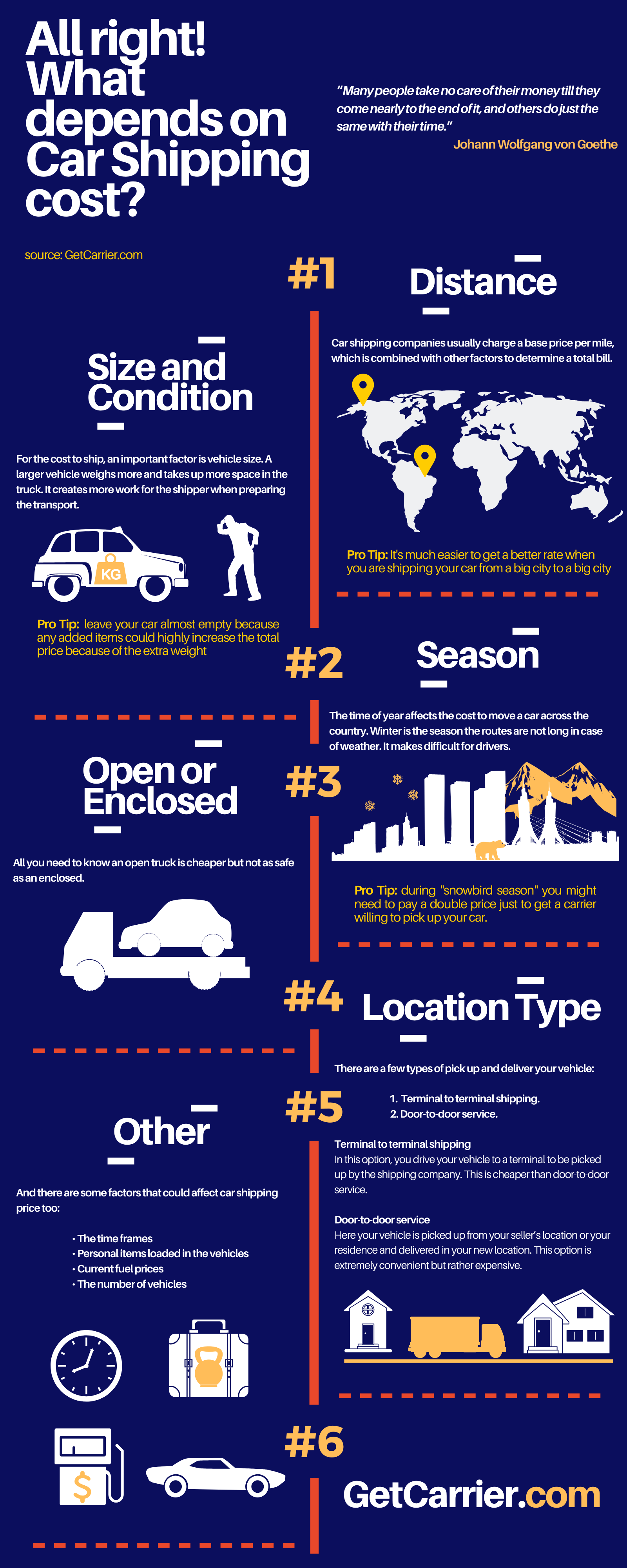Car Shipping: How To Calculate Cost? (8 Tips + Guide)