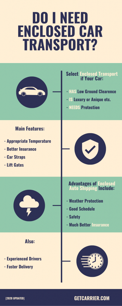 Enclosed Auto Transport: The Definitive Guide [2022]