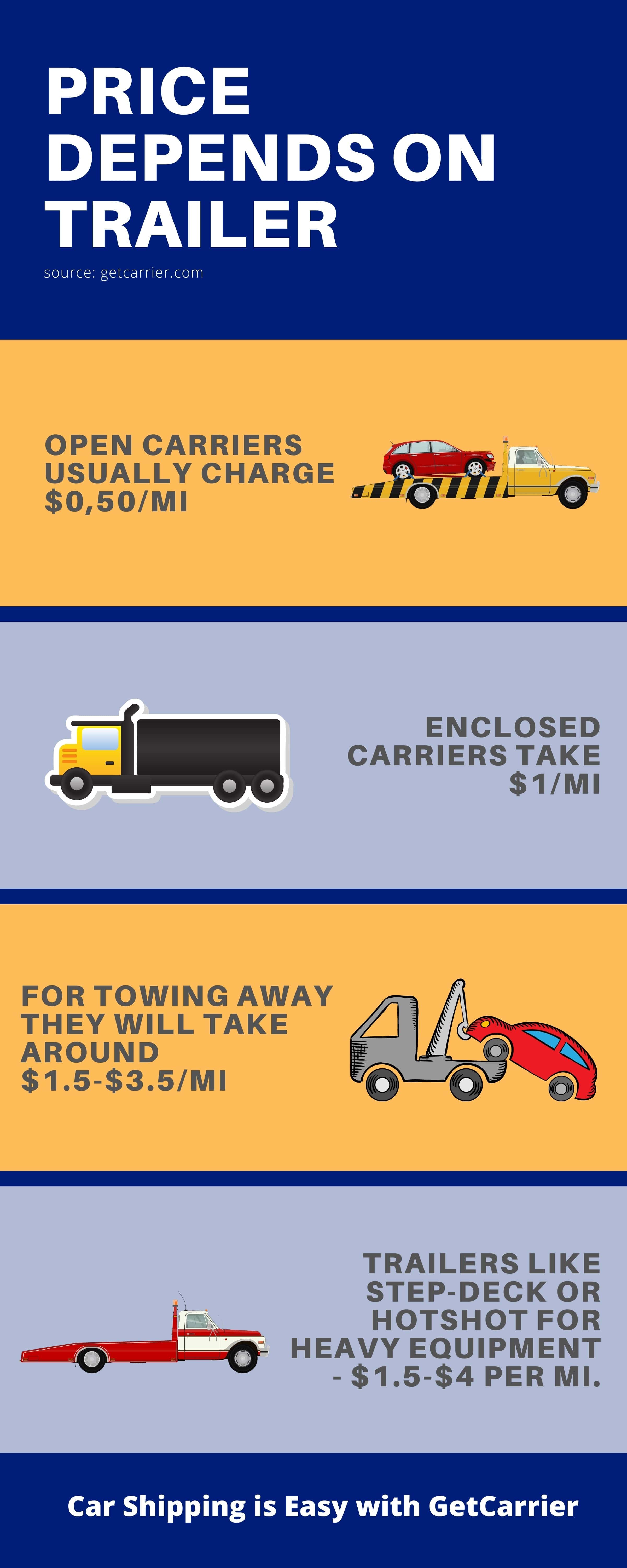Car Shipping: How To Calculate Cost? (8 Tips + Guide)